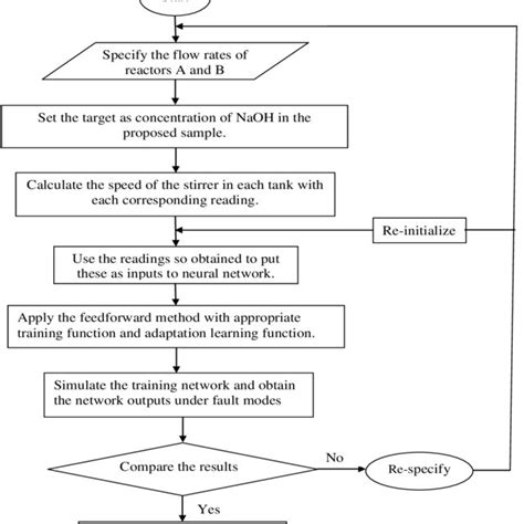 The Solution Of Ethyl Acetate And Sodium Hydroxide Was First Prepared