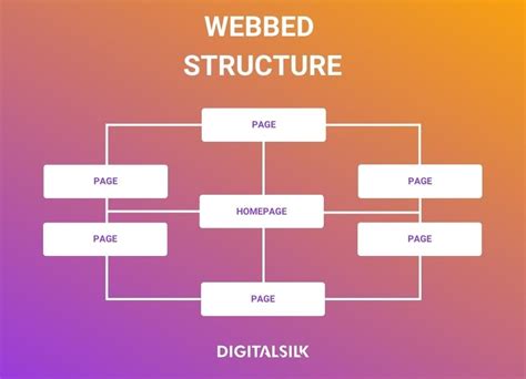 how to build your website structure