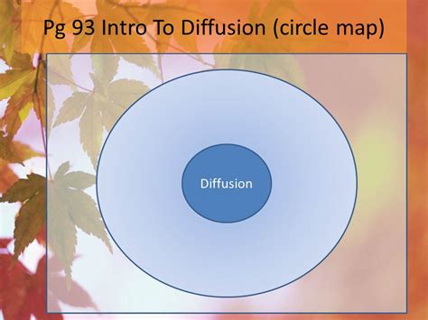 Welcome To Mr Chapman S Biology Class Blog Come On In The Learning Is Fun Diffusion