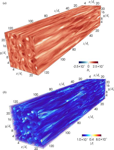 PSC PO Numerical Simulations Guide Documentation