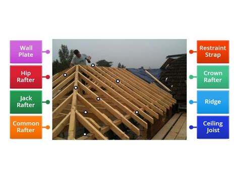 Traditional Roof Components Labelled Diagram