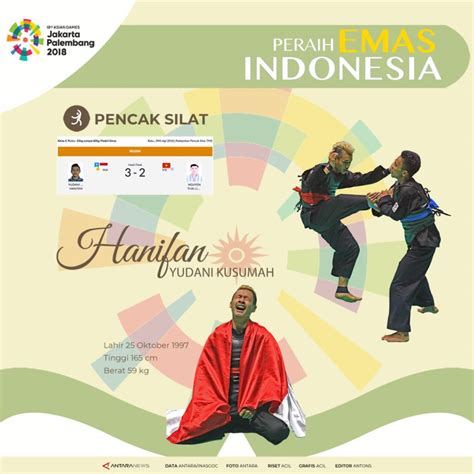 Peraih Emas Indonesia Hanifan Yudani Kusumah Infografik ANTARA News