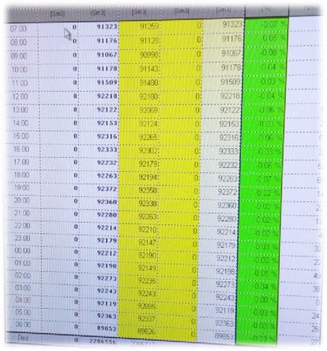 Metering Station Upgrade Bellgass Group