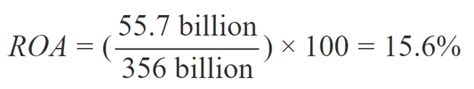 What Is Return On Asset Ratio ROA How To Calculate It