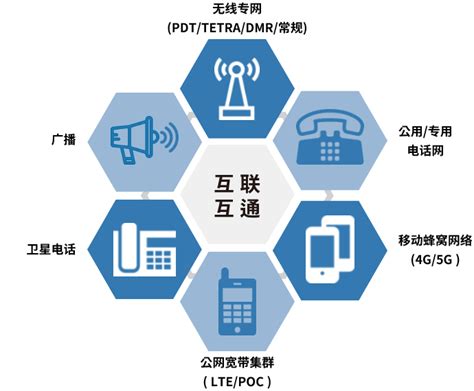 三吉讯集 上海三吉电子工程有限公司