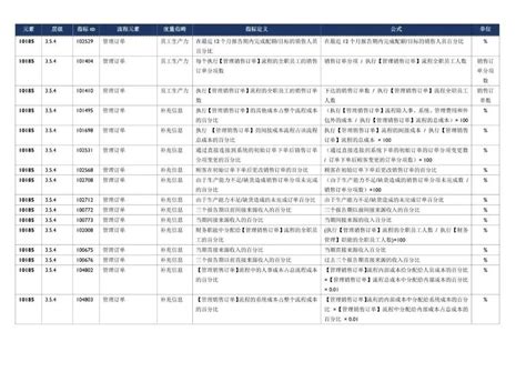 Apqc 流程绩效指标库 知乎