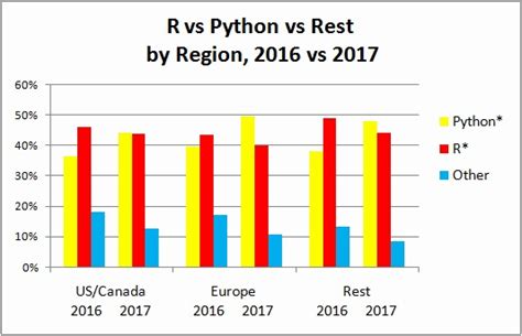 Fahad Hussain Free Computer Education Python VS R Latest Trend In The Market