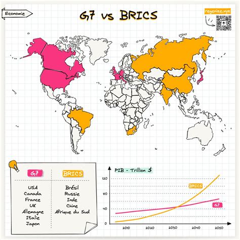Guillaume Simonin on Twitter La montée en puissance des BRICS pour