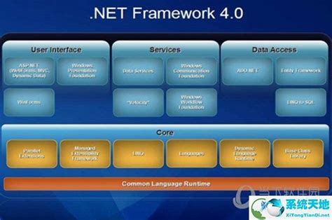 Microsoft Net Framework V4030319 官方最新版 系统之家
