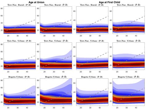 GitHub Sarawade BNPDensityRegression AdaptiveTruncation Adaptive