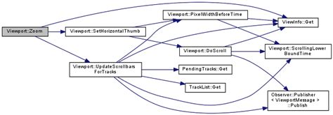 audacity viewport class reference