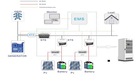中腾微网（深圳）科技有限公司官网 储能变流器pcs 微电网解决方案 光储柴模块一体机