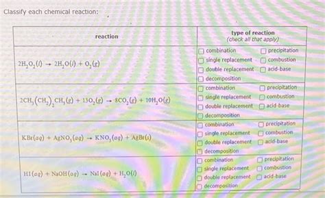 Solved Classify Each Chemical Reaction