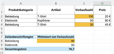 Pivot Tabelle Summe Oder Anzahl Berechnen 5 Minuten Excel
