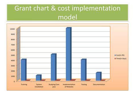 Outlier Detection For High Dimensional Data Ppt