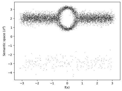 Understanding Dbmapper — Temporal Mapper 032 Documentation