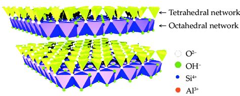 Structure Of Kaolinite Download Scientific Diagram