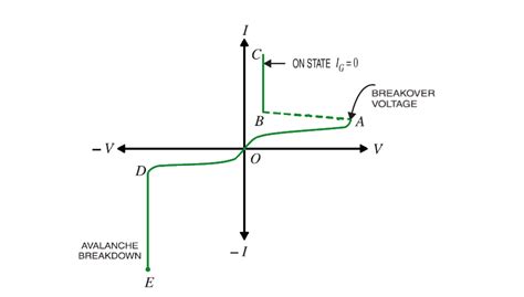 Introduction To Silicon Controlled Rectifier Circuit Feed Electrical And Electronics Engineering