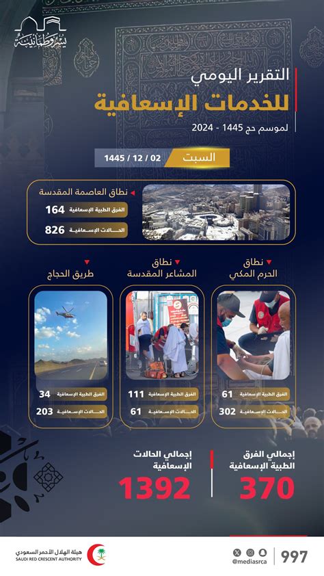 صحيفة أحوال الإلكترونيةأحوال عبد الله صالح الكناني طالعنا الهلال