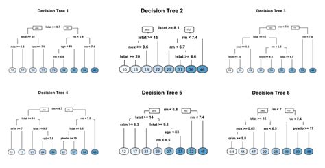 Chapter 10 Bagging Hands On Machine Learning With R
