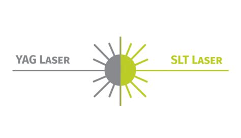 Quantel Medical Optimis Fusion Sltyag Laser Laservision