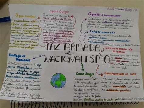 Mapa Mental Sobre Paz Armada E Nacionalismo