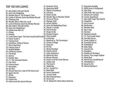 Top 100 Games Console Cheatsheet R Rg353m