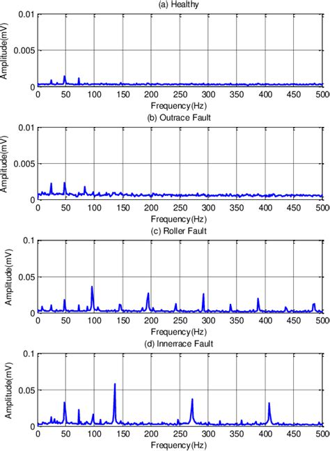 figure 1 from university of huddersfield repository time encoded signal