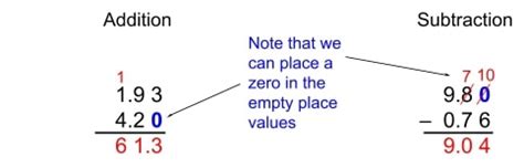 What Is A Standard Algorithm Explained For Elementary