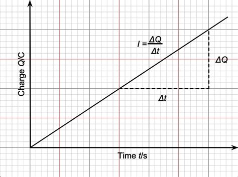 Mr Toogood Physics Electricity Basics
