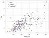Mastering Seaborn Legends Splitting Into Multiple Columns Geeksforgeeks