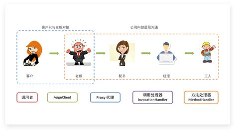 Spring Cloud Alibaba微服务架构电商项目实战 提升课 博学谷