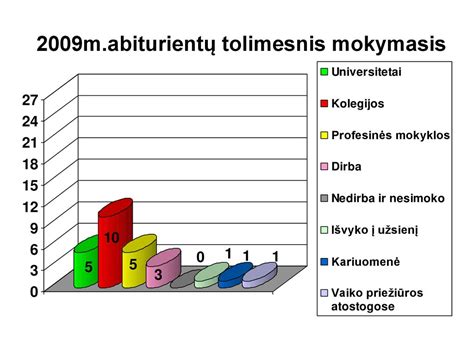2007m Abiturientų Tolimesnis Mokymasis Ppt Atsisiųsti