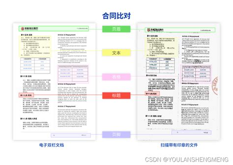 Paddle的版面分析的环境搭建及使用paddleocr版面分析 Csdn博客