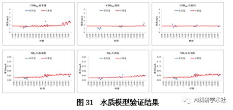 小白：mike模型初级到进阶碧波潭里的两条美人鱼的博客 Csdn博客