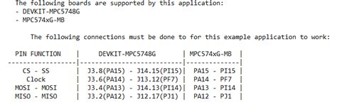 Solved Dspimastermpc5748g Example Nxp Community