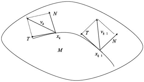 Entropy Special Issue Lie Group Machine Learning And Lie Group Structure Preserving Integrators