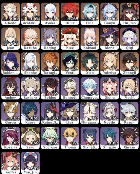 Genshin Characters Names At Margaritaalvarez Gambar Reaksi Lucu