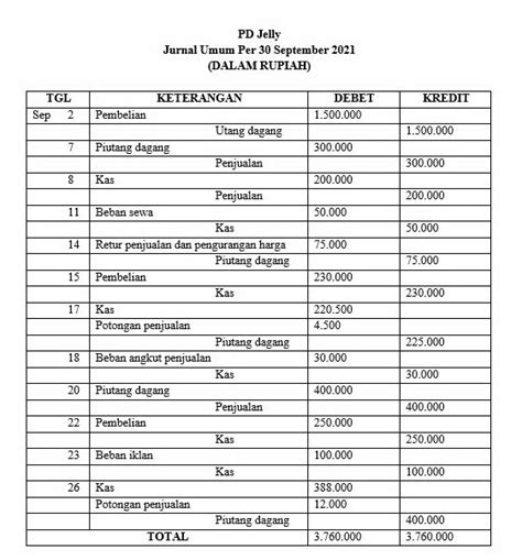 Soal Siklus Akuntansi Perusahaan Dagang Dan Jawabannya Homecare24