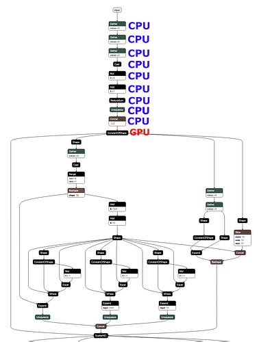 Strange Execution Of Some Layers On The Cpu Instead Of Gpu Unity