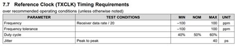 Tlk2711 Sp Regarding The Integrated Interfacing Of Multiple Tlk2711 To