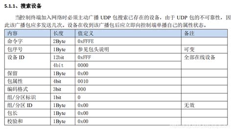 数据包的转换包转换 Csdn博客