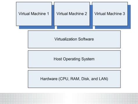 Ppt Maximizing Efficiency Through Server Consolidation And