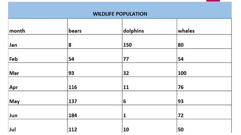 Charts In Excel Pptx