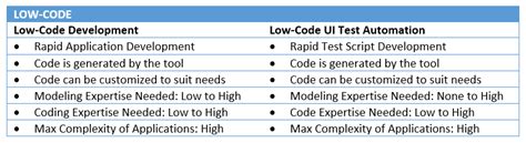 The Rise Of Codeless Testing Opentext Community