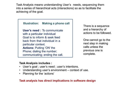 Unit 51 Basics Of Hierarchical Task Analysis Htapptx