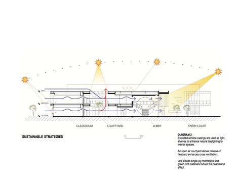 Diagram Architecture Architecture Presentation Site Analysis Architecture