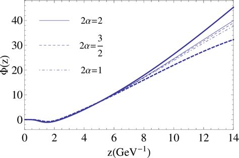 Figure 1 From Predictive Adsqcd Model For Mass Spectra Of Mesons With