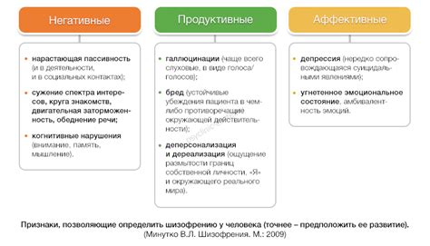 Шизофрения симптомы у женщин и признаки в молодости фото и лечение