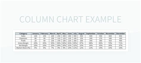 Column Chart Example Excel Template And Google Sheets File For Free
